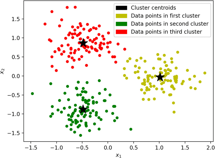 Scaling data | DataScience enthusiast