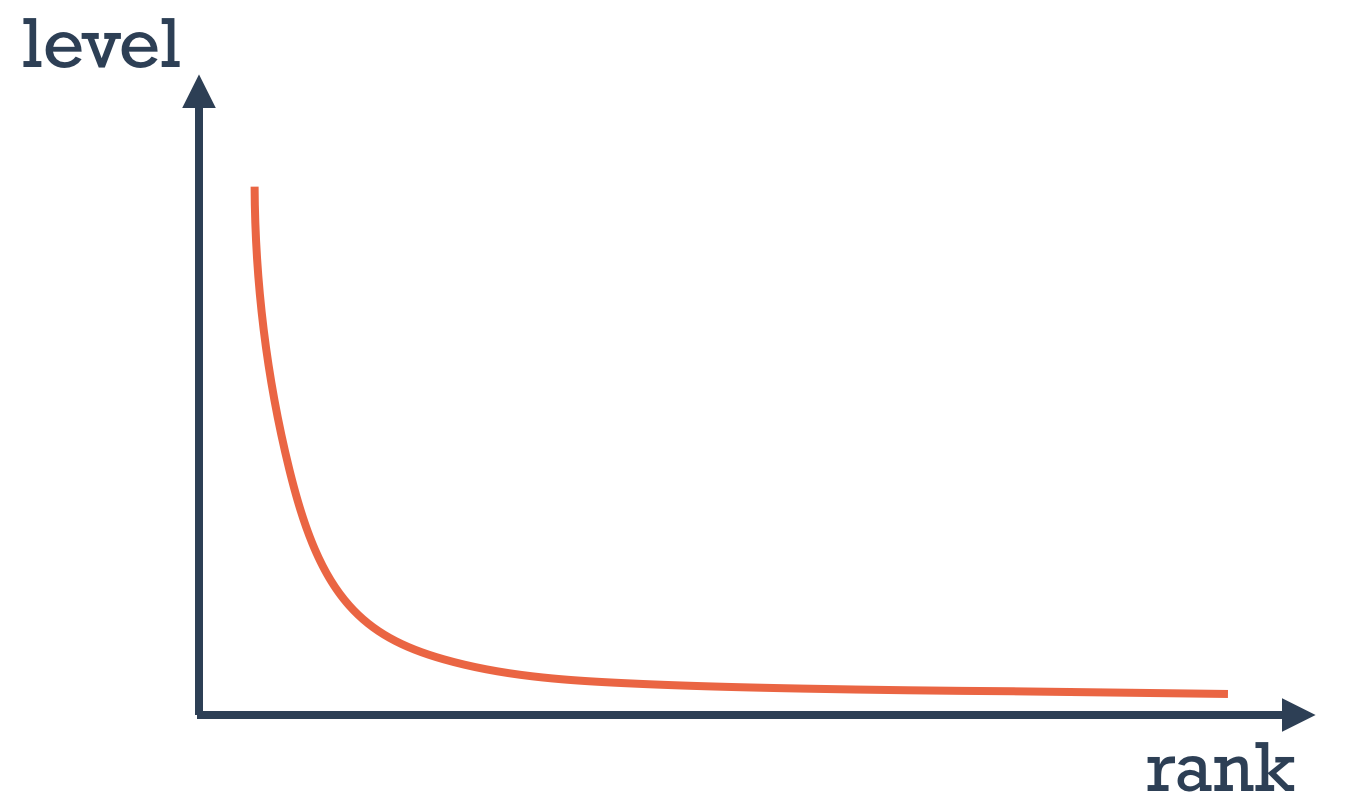 Scaling data | DataScience enthusiast
